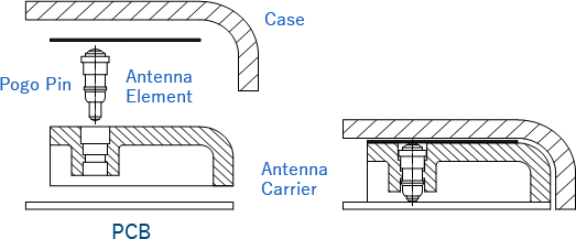 彈簧連接器 | Yokowo co., ltd.