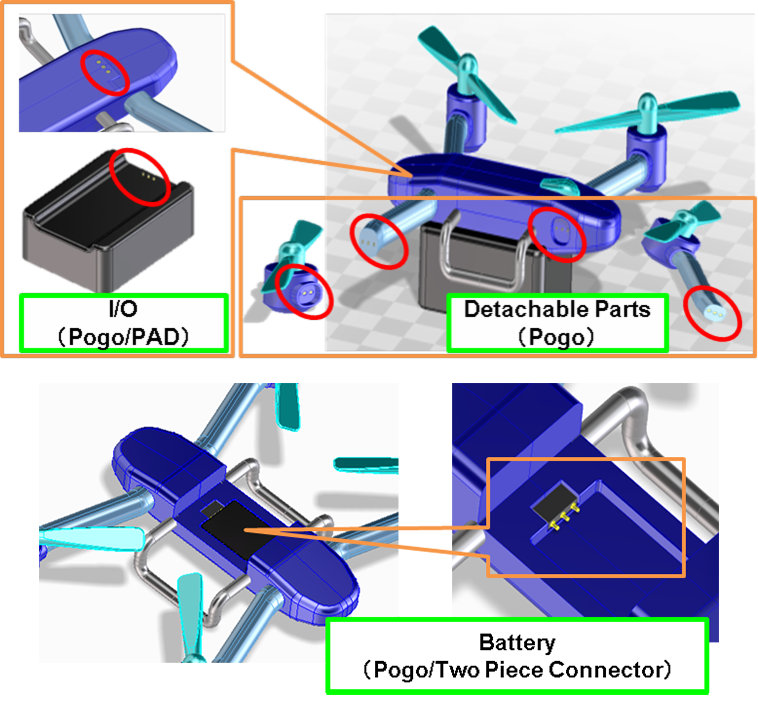 Uses of Yokowo connectors in a Drone / UAV. | Yokowo co., ltd.